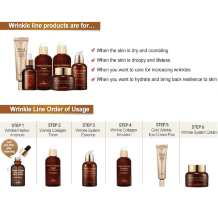 The Skin House Crema «Wrinkle System Cream» – Kosmeticos