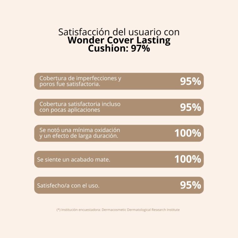I’m meme Cushion «WONDER COVER LASTING» – Kosmeticos